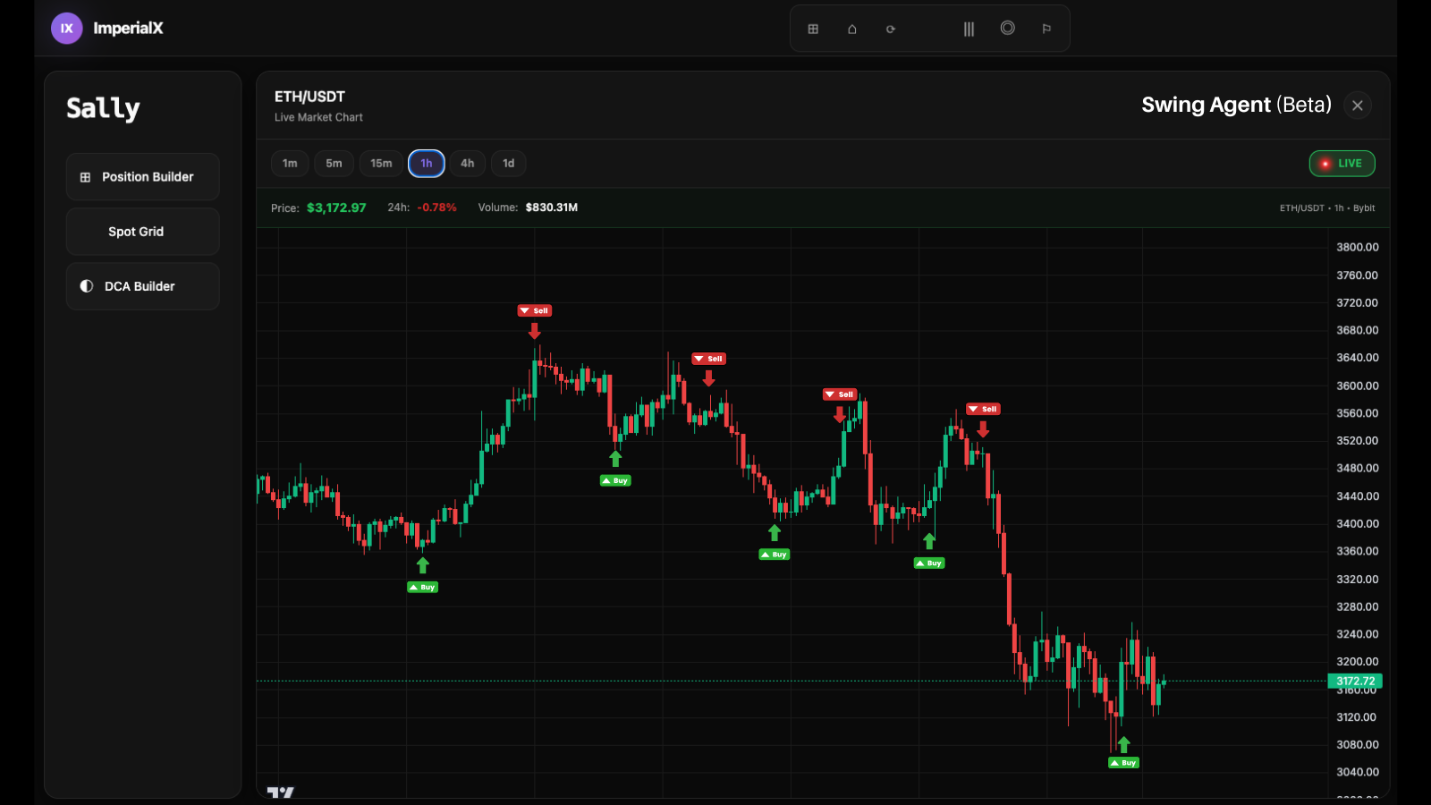 ImperialX | Sally AI — Autonomous AI Trading Platform & Smart Trading Agent