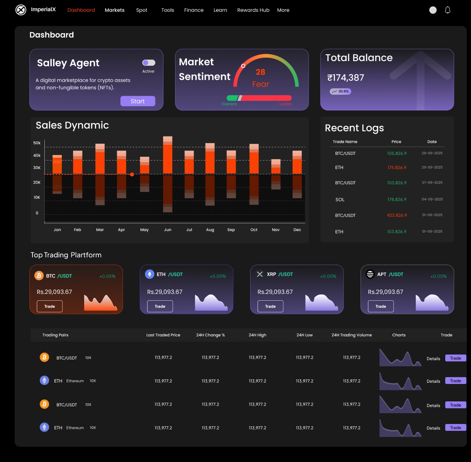 ImperialX | Sally AI — Autonomous AI Trading Platform & Smart Trading Agent